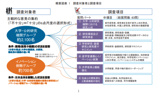 科学技術の状況に係る総合的意識調査(NISTEP定点調査2018)の公表について | テック・アイ生命科学